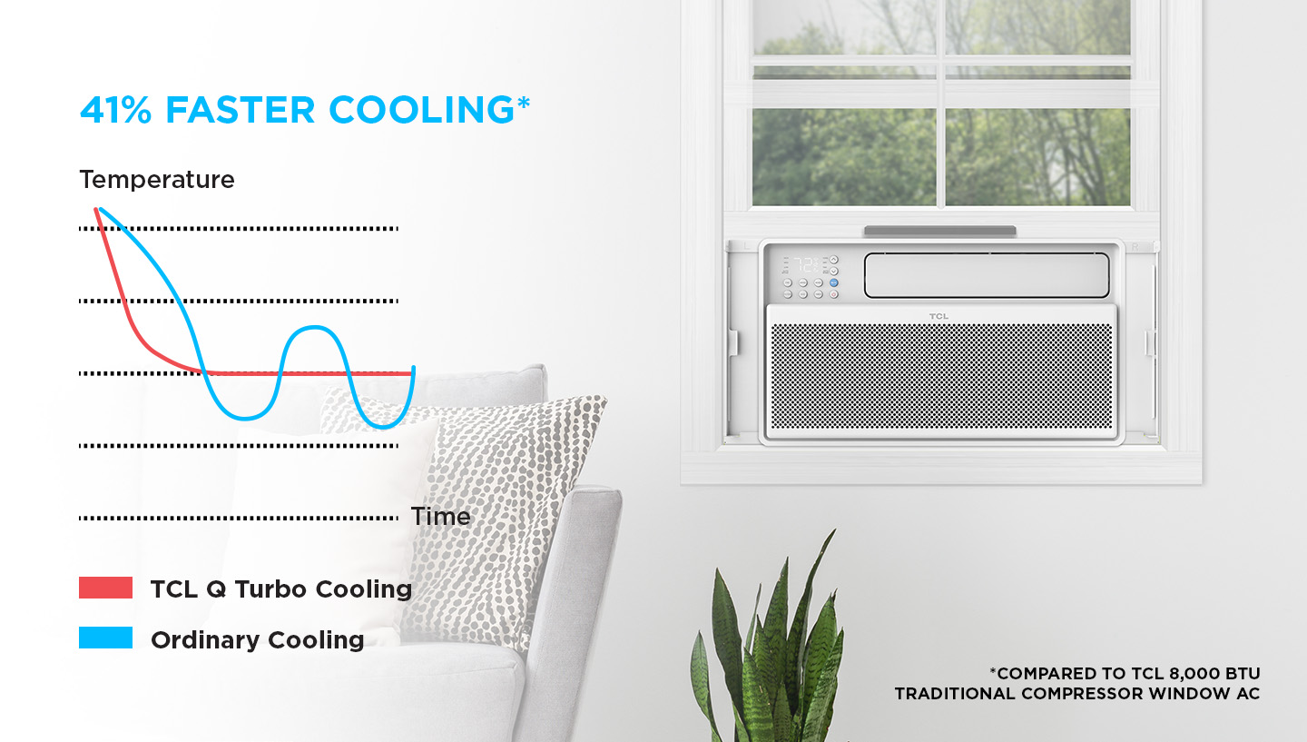 TCL 12,000 BTU Smart Inverter Window Air Conditioner - H12W4MW | TCL USA